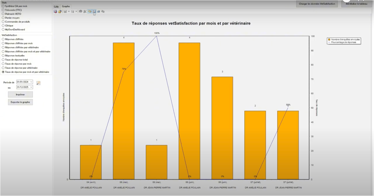 Nouveau module VetSatisfaction | Epivet Belgique